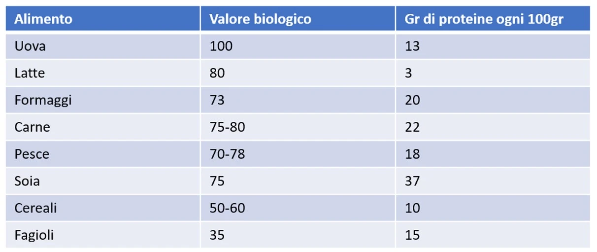 Sarcopenia: cos'è e come riconoscerla e come curarla